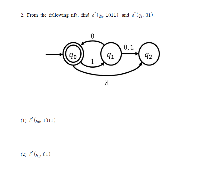 Solved 2. From the following nfa, find 8" (20, 1011) and 5* | Chegg.com