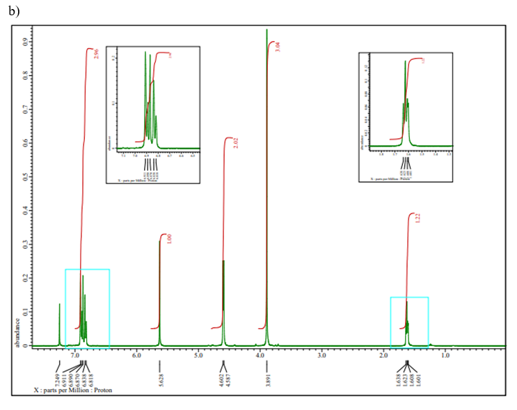 Solved The proton NMR for Vanillin (a) and Vanillyl alcohol | Chegg.com