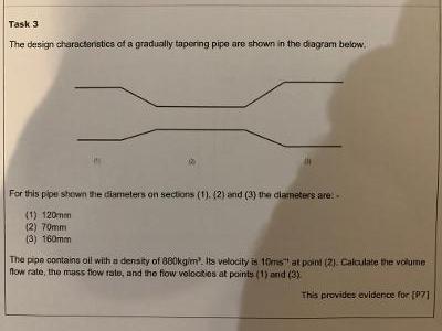 Solved The design characteristics of a gradually tapering | Chegg.com