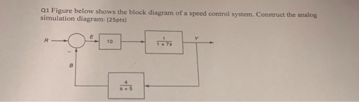 Solved Q1 Figure below shows the block diagram of a speed | Chegg.com