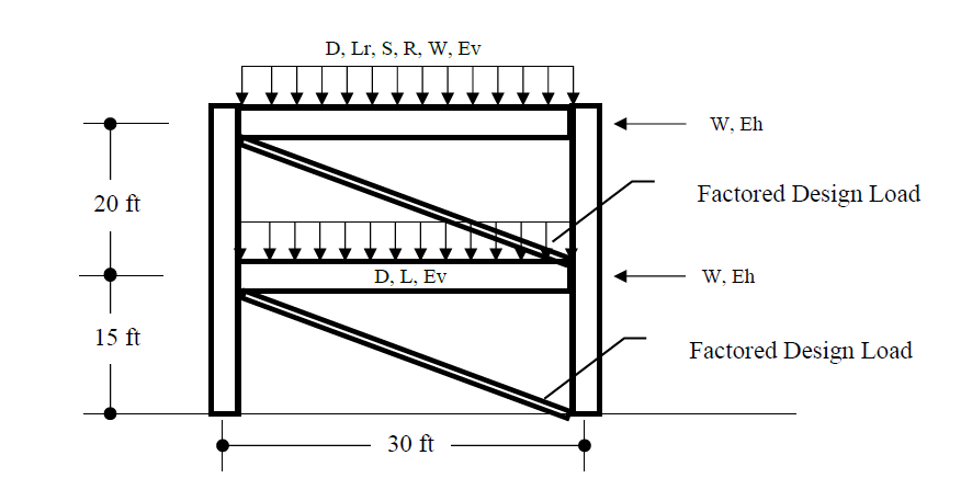 Problem 3 A diagonal brace is used in a braced frame | Chegg.com