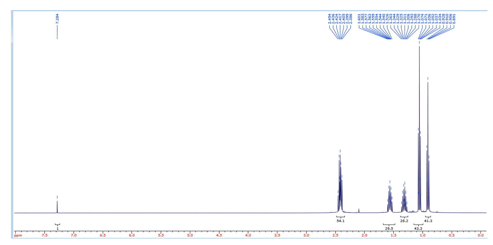Solved Based on the GCMS, 1H NMR, and IR, please propose | Chegg.com