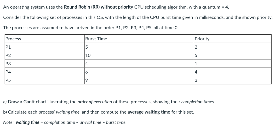 Solved An operating system uses the Round Robin (RR) without | Chegg.com