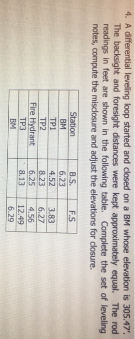 Solved 4. A differential leveling loop started and closed on | Chegg.com