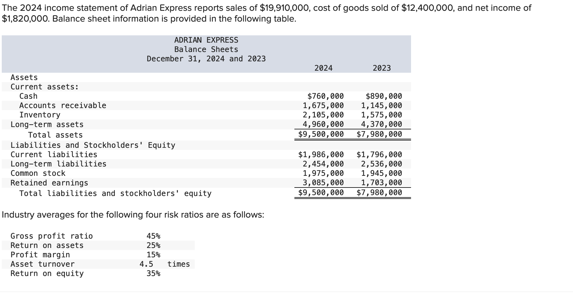 Solved The 2024 income statement of Adrian Express reports | Chegg.com