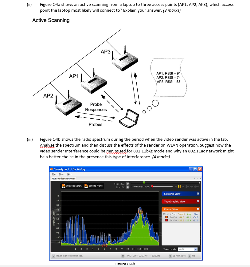 Solved (ii) Figure Q4a shows an active scanning from a | Chegg.com