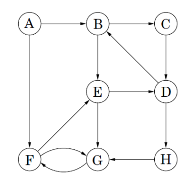 Solved .1a). Perform depth-first search on the following | Chegg.com