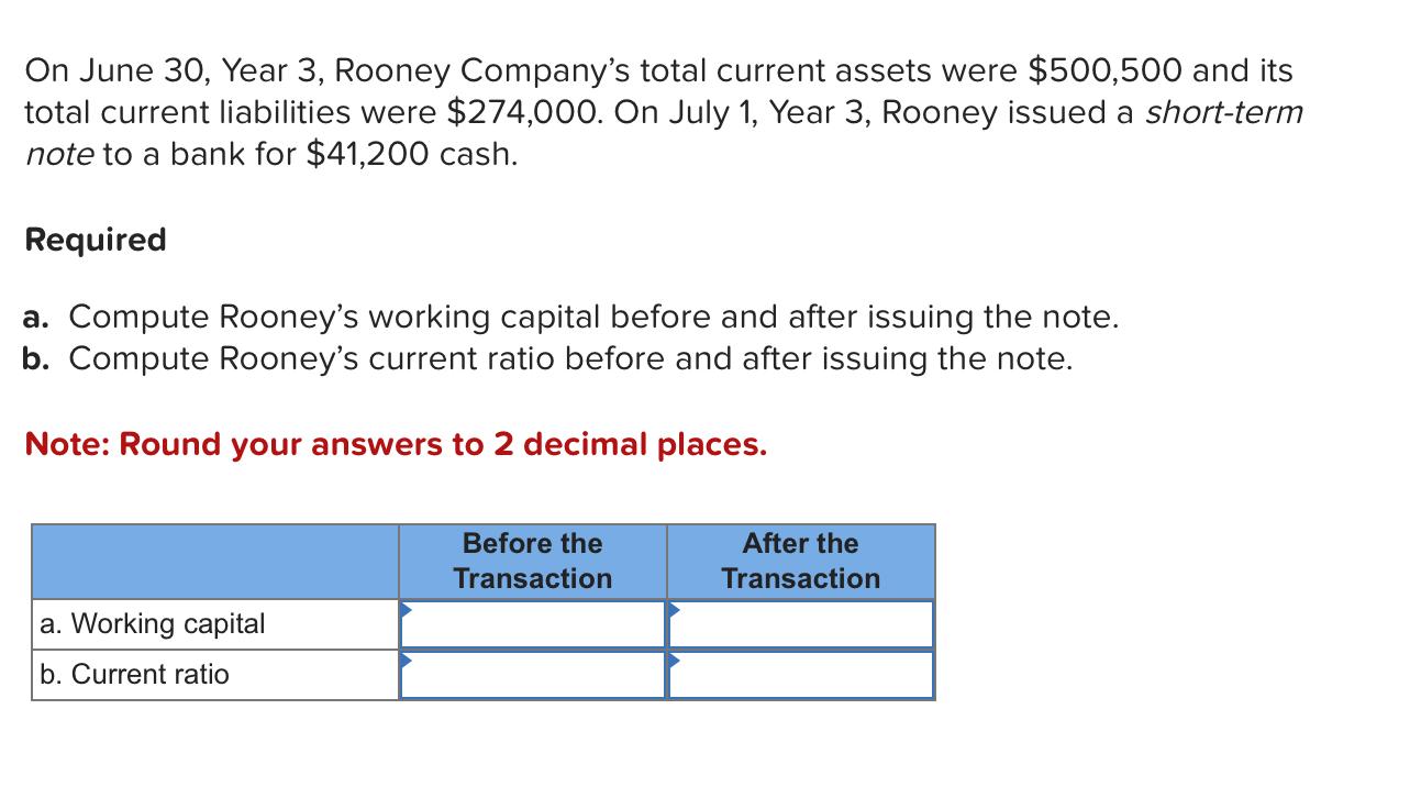 Solved Selected financial information for Fanning Company | Chegg.com