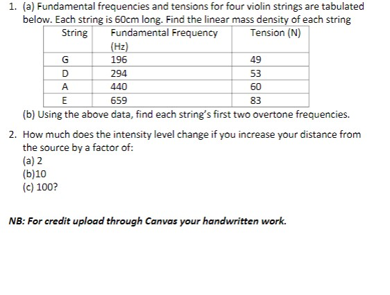 Solved 1. (a) Fundamental frequencies and tensions for four | Chegg.com