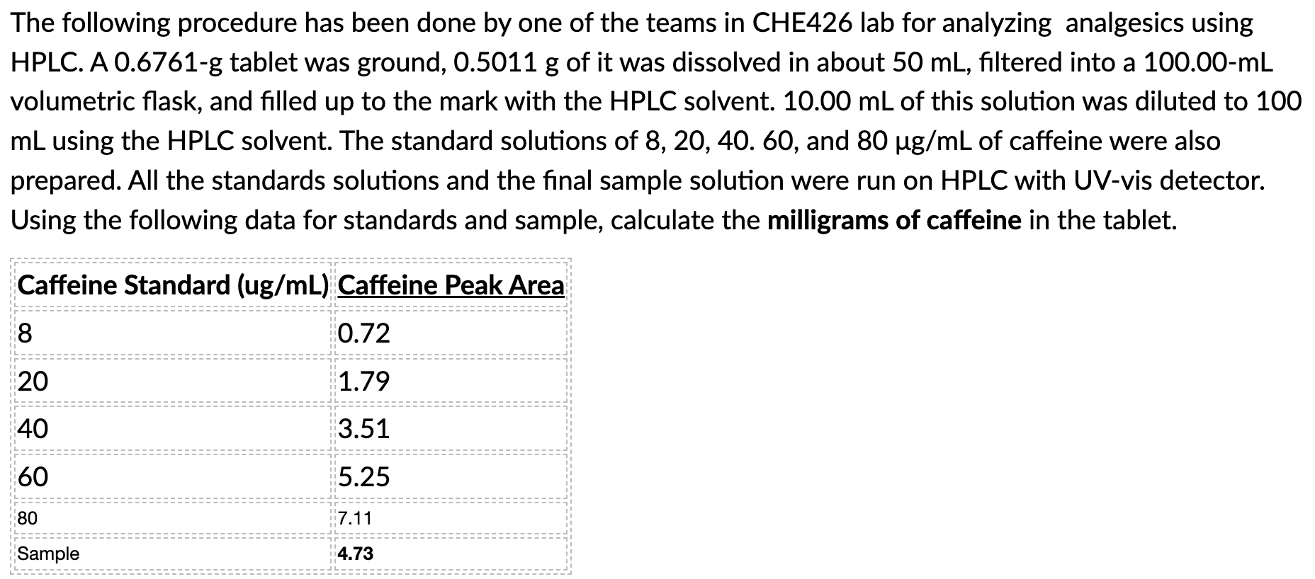 Solved The following procedure has been done by one of the | Chegg.com
