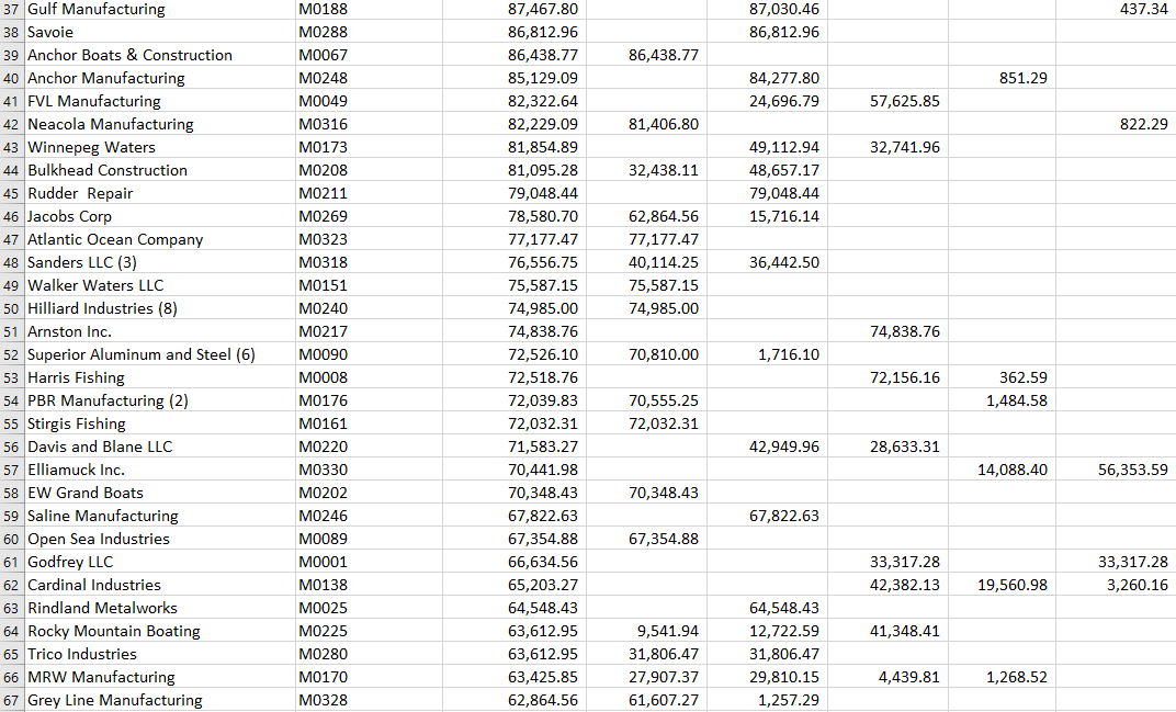 Solved 1 Bay City 2 Accounts Receivable Aging Schedule 3 As | Chegg.com