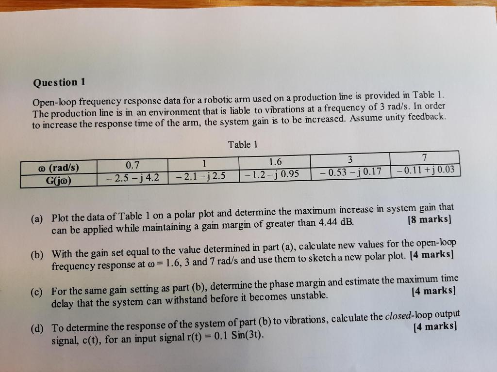 Solved Question 1 Open-loop frequency response data for a | Chegg.com