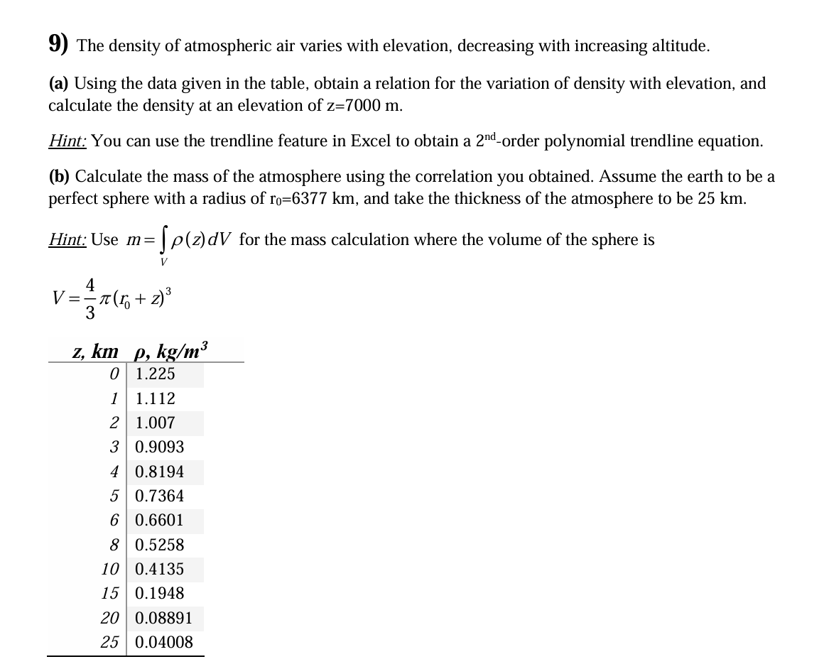 Solved The density of ﻿atmospheric air varies with | Chegg.com