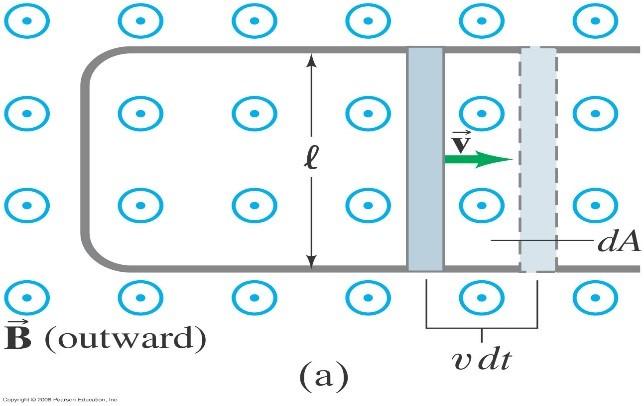 Solved 4. In the figure below, the rod moves to the right | Chegg.com