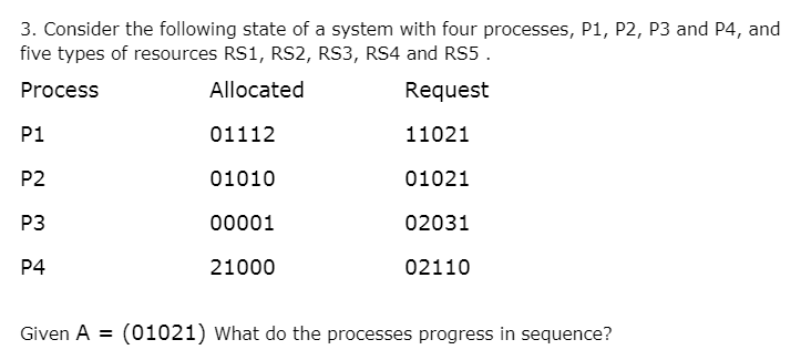 Solved 3. Consider the following state of a system with four | Chegg.com