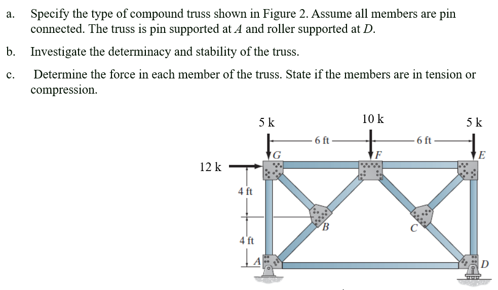 Solved a. Specify the type of compound truss shown in Figure | Chegg.com