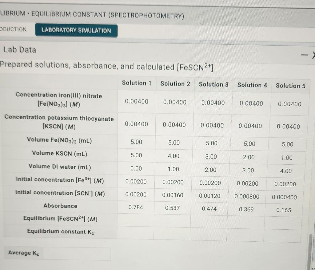 Prepared solutions, absorbance, and calculated | Chegg.com
