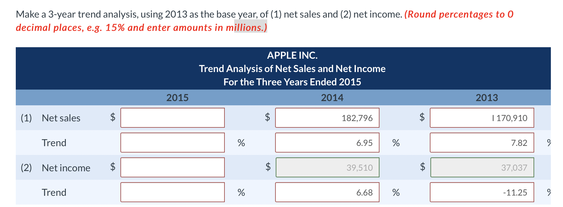 Make a 3-year trend analysis, using 2013 as the base | Chegg.com