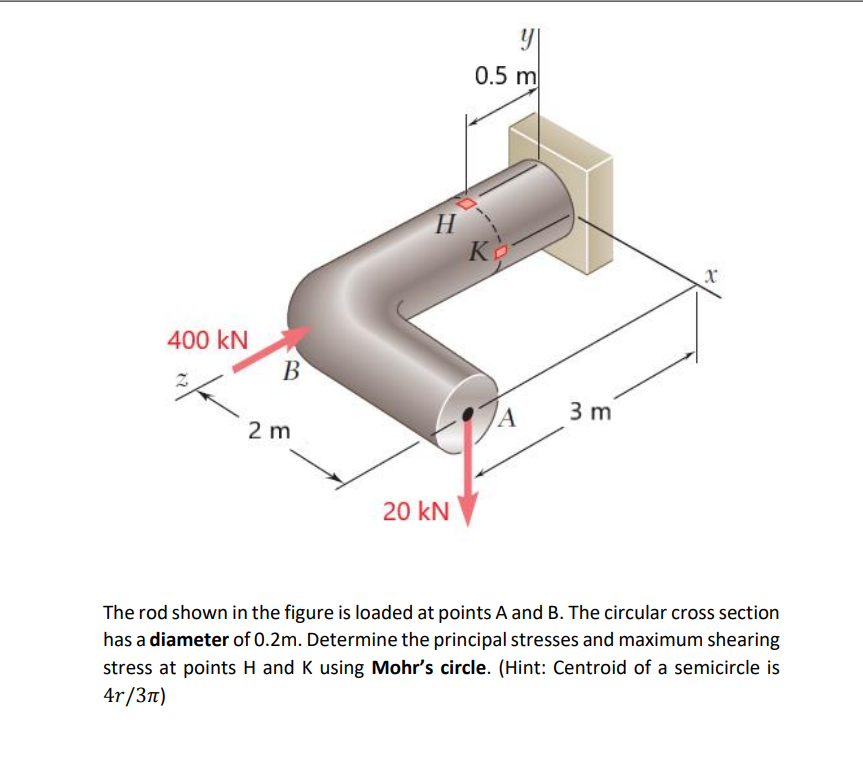Solved The rod shown in the figure is loaded at points A and | Chegg.com