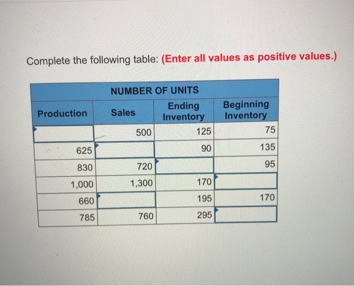 Solved Complete the following table: (Enter all values as | Chegg.com