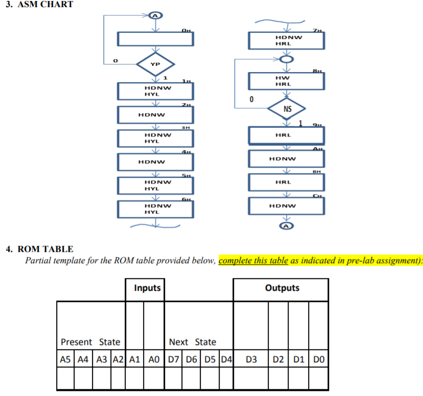3. ASM CHART HDNW HRL YP 1 HW HRL HDNW HYL NS HDNW | Chegg.com