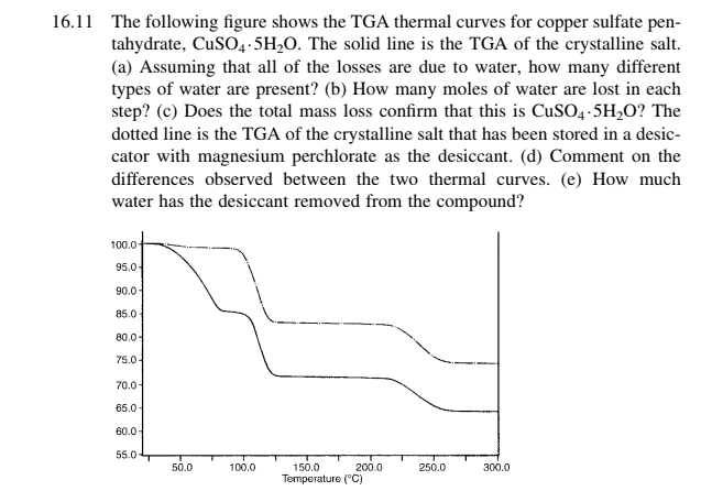 16.11 The following figure shows the TGA thermal | Chegg.com
