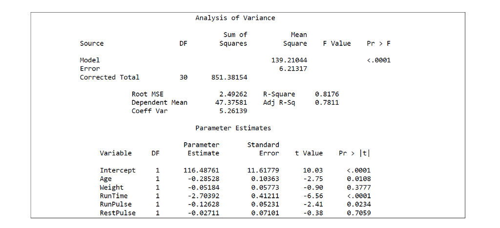 Solved Analysis of Variance Sum of Squares Mean Source DF | Chegg.com