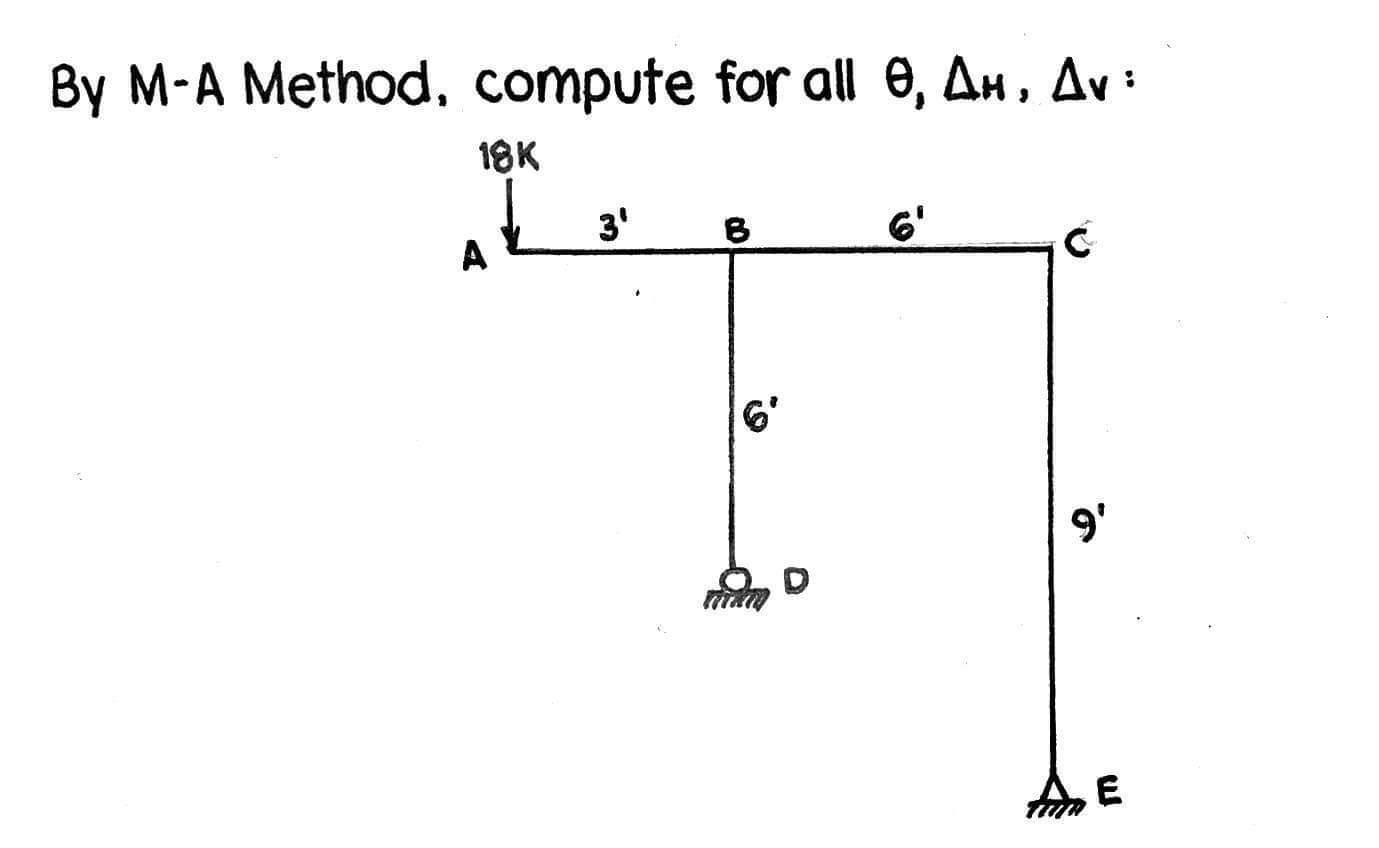 By M-A Method, compute for all θ,ΔH,ΔV : | Chegg.com