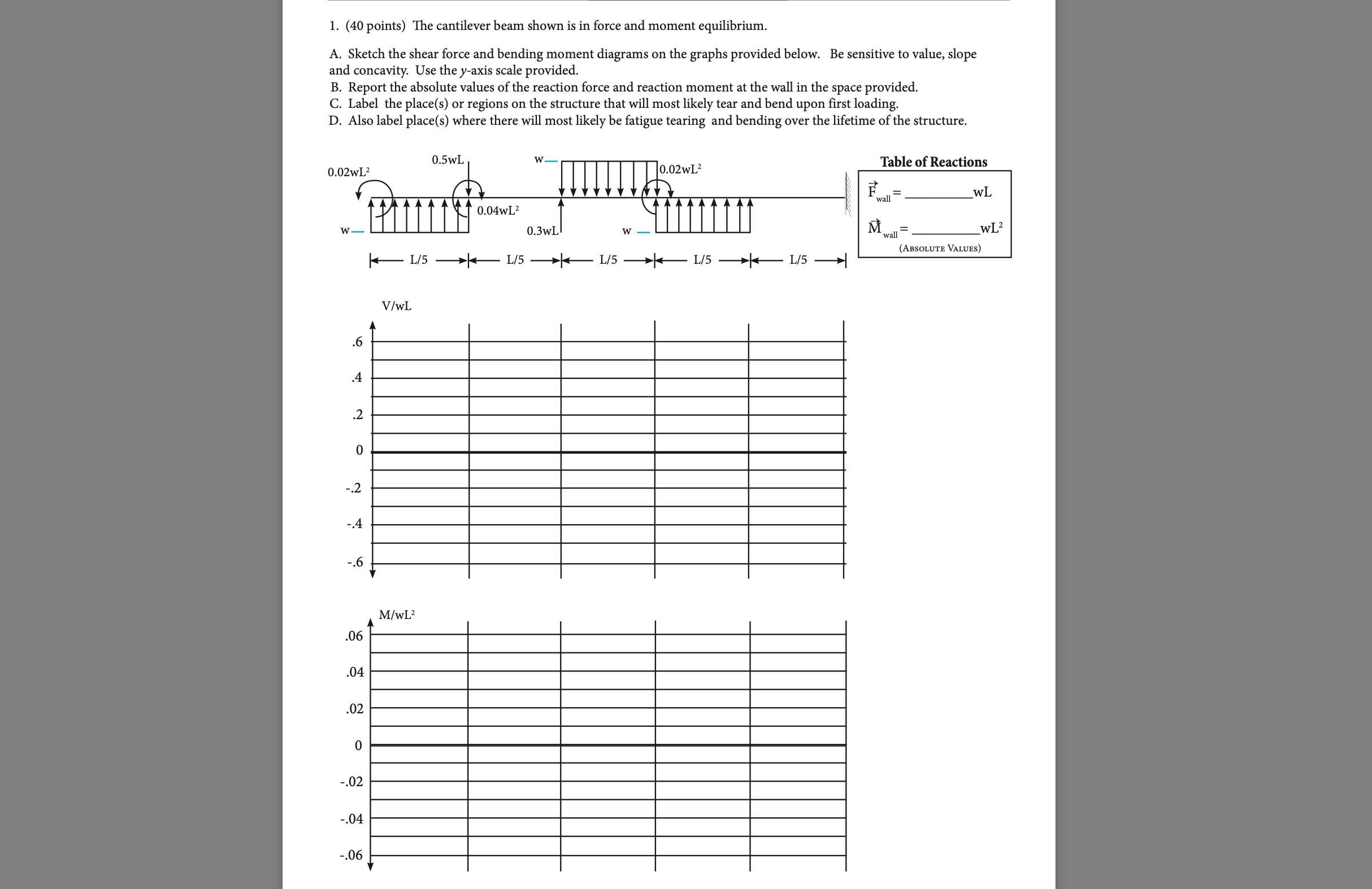 Solved 1. (40 ﻿points) ﻿The cantilever beam shown is in | Chegg.com