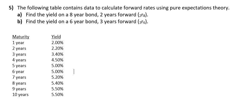 Solved 5) The following table contains data to calculate | Chegg.com