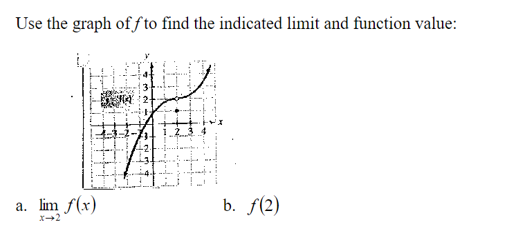 Solved Use the graph of f to find the indicated limit and | Chegg.com ...