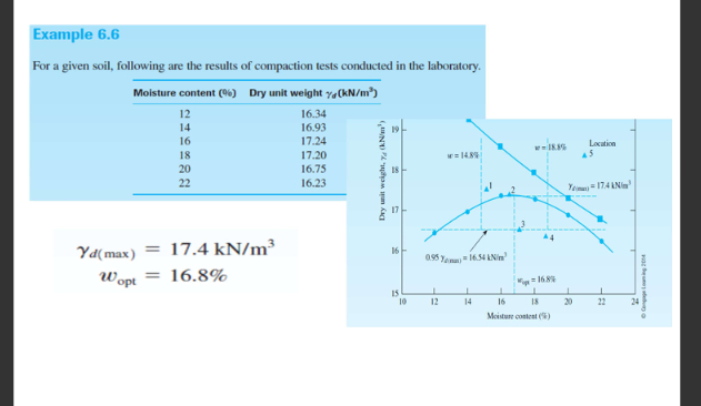 Example 6.6For a given soil, following are the | Chegg.com