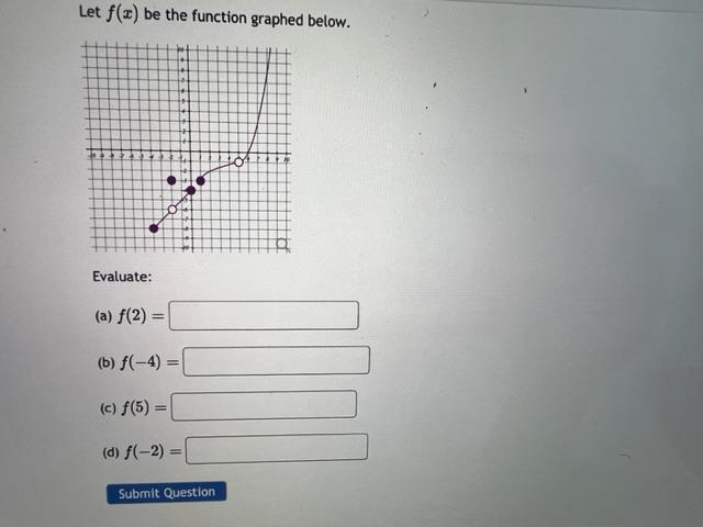Solved Let f(x) be the function graphed below. Evaluate: (a) | Chegg.com