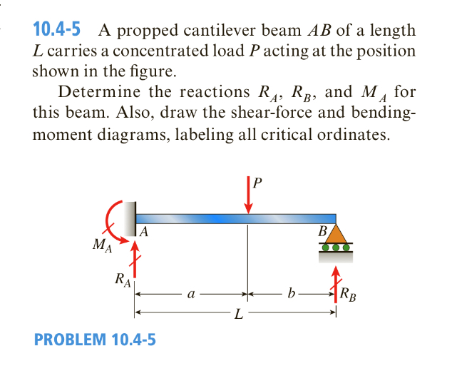 Solved 10.4-5 ﻿A propped cantilever beam AB of a length L | Chegg.com