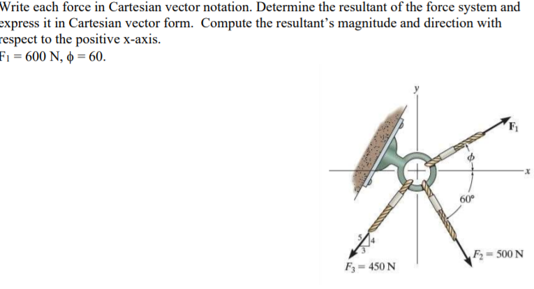 Solved Write each force in Cartesian vector notation. | Chegg.com