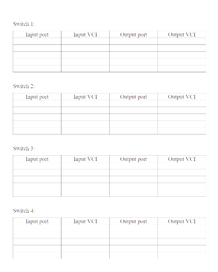 Solved VI (25 points): Using the example network given in | Chegg.com