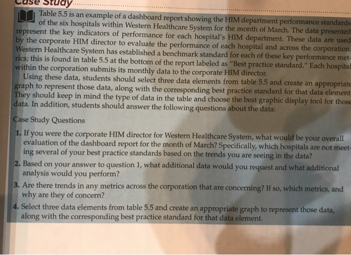 Solved Table 5.5 is an example of a dashboard report showing | Chegg.com