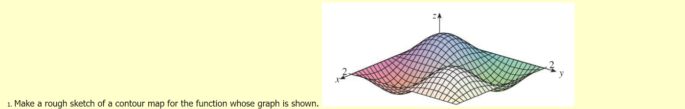 Solved 1. Make a rough sketch of a contour map for the | Chegg.com