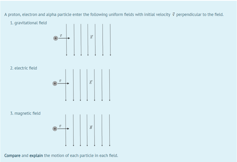 Solved A proton, electron and alpha particle enter the | Chegg.com