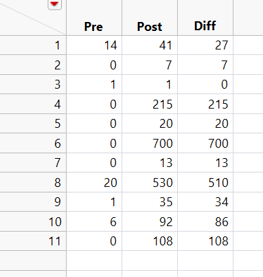 Solved Genetic engineering for cancer treatment, continued. | Chegg.com