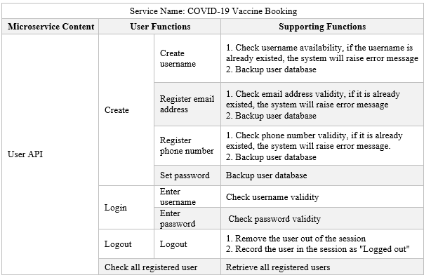 \begin{tabular}{|l|l|l|} \hline & Create | Chegg.com