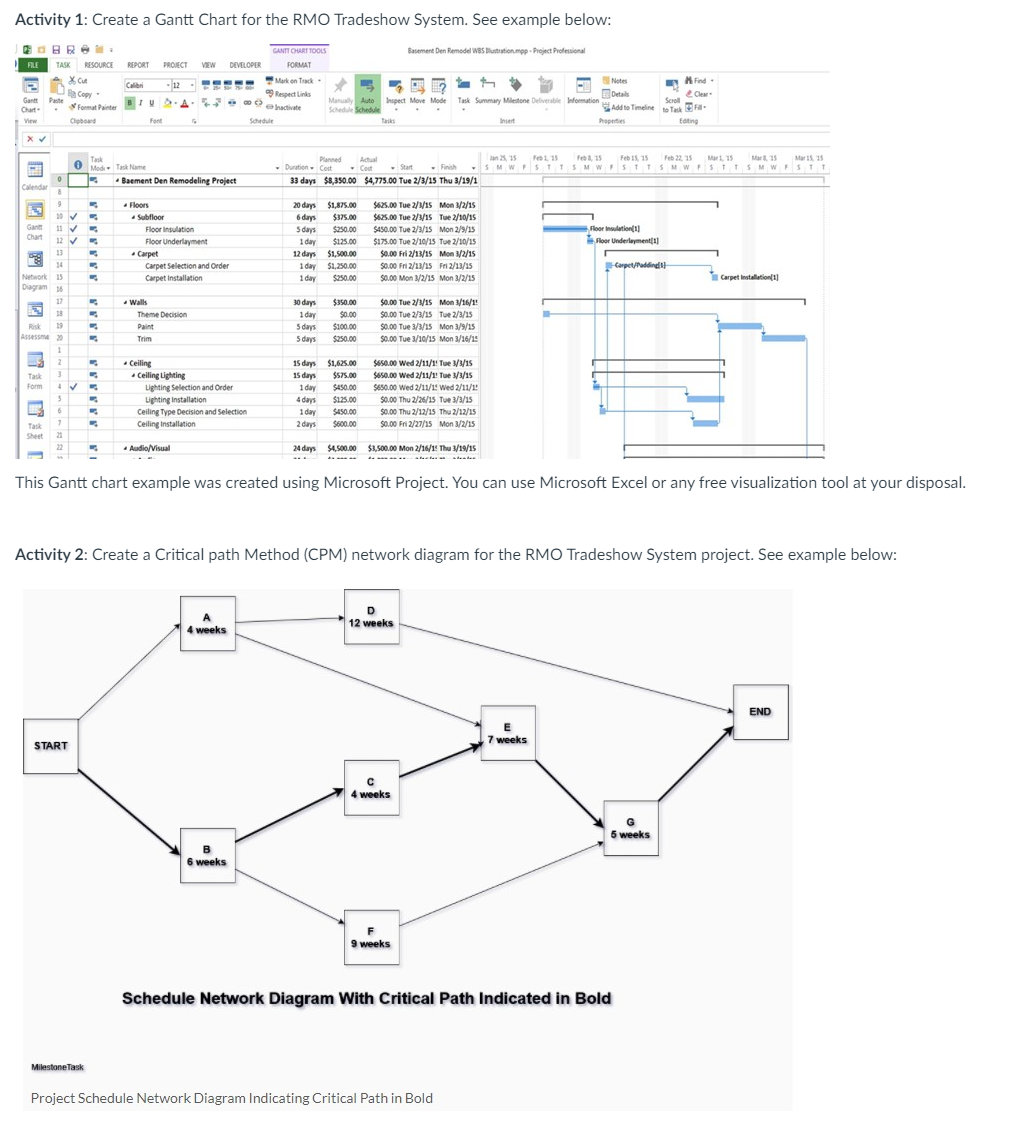 Solved Activity 1: Create a Gantt Chart for the RMO | Chegg.com