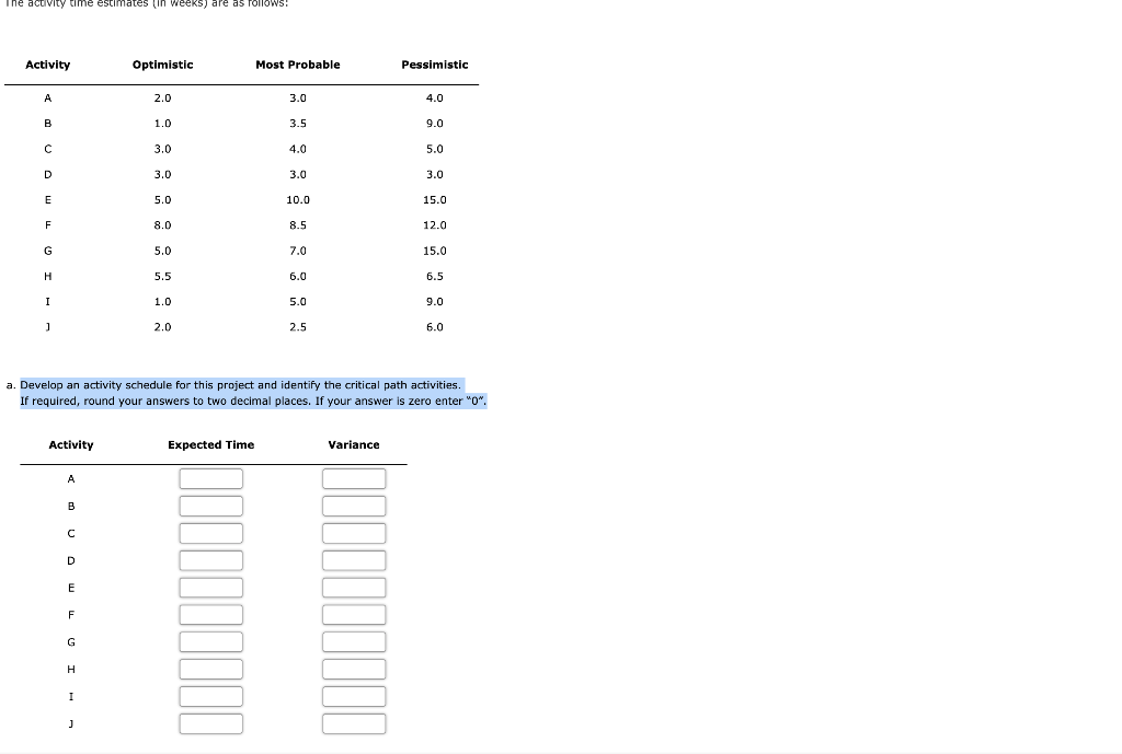 Solved Problem 9-19 (Algorithmic) The product development | Chegg.com