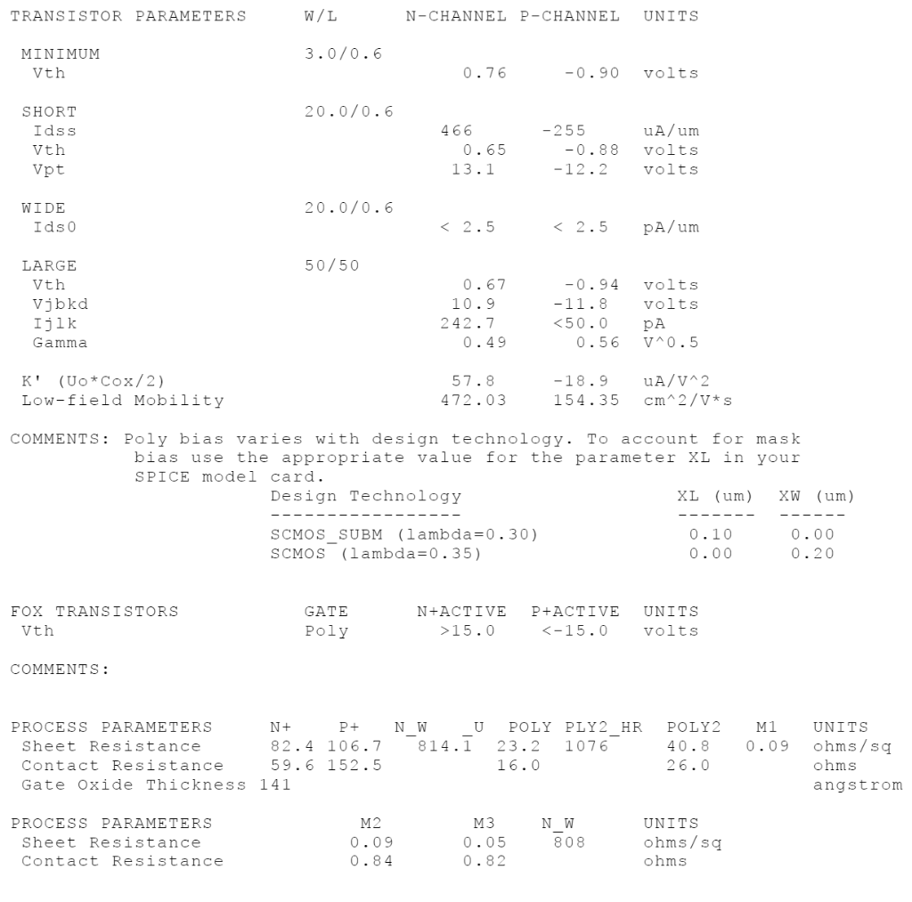 Nwell resistor: a. Estimate the nominal value of a 20 | Chegg.com