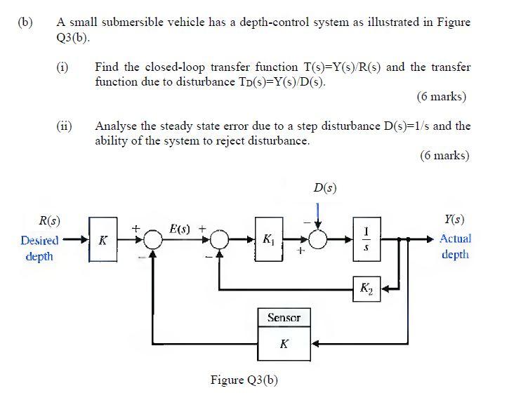 Solved (b) A small submersible vehicle has a depth-control | Chegg.com