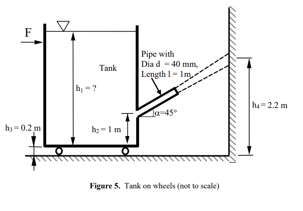 Solved Water flows out of a tank through a 1 m long inclined | Chegg.com