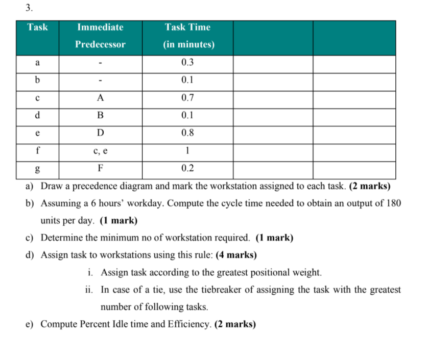 Solved 3 Task Immediate Predecessor Task Time In Minutes