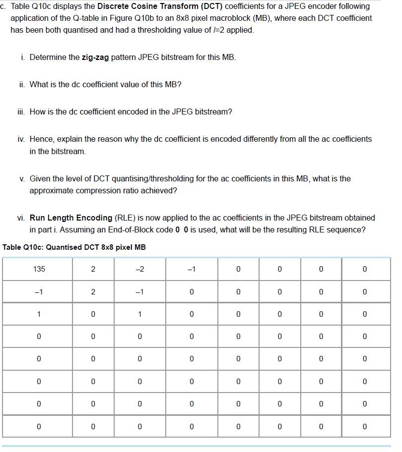 Solved c. Table Q10c displays the Discrete Cosine Transform | Chegg.com