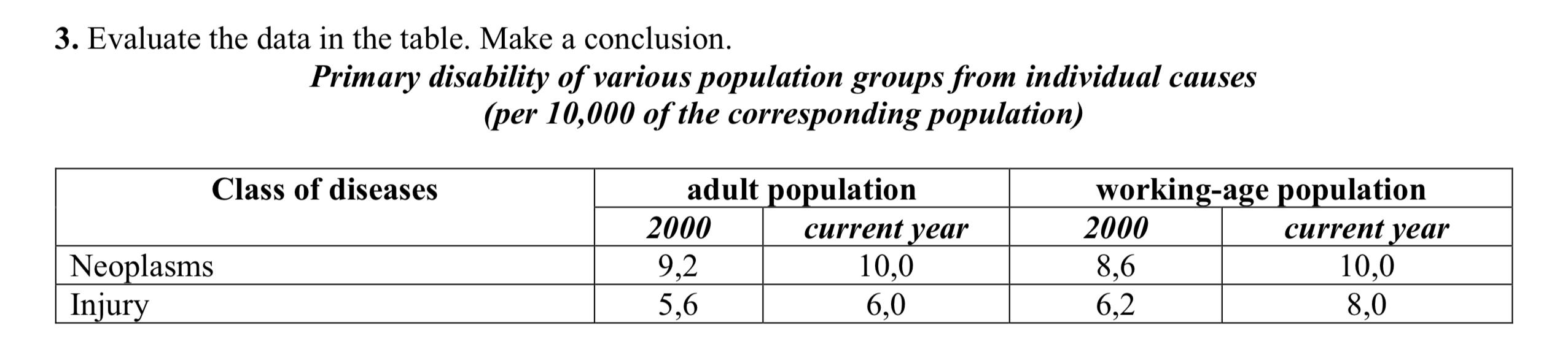 Solved 3. Evaluate the data in the table. Make a conclusion. | Chegg.com