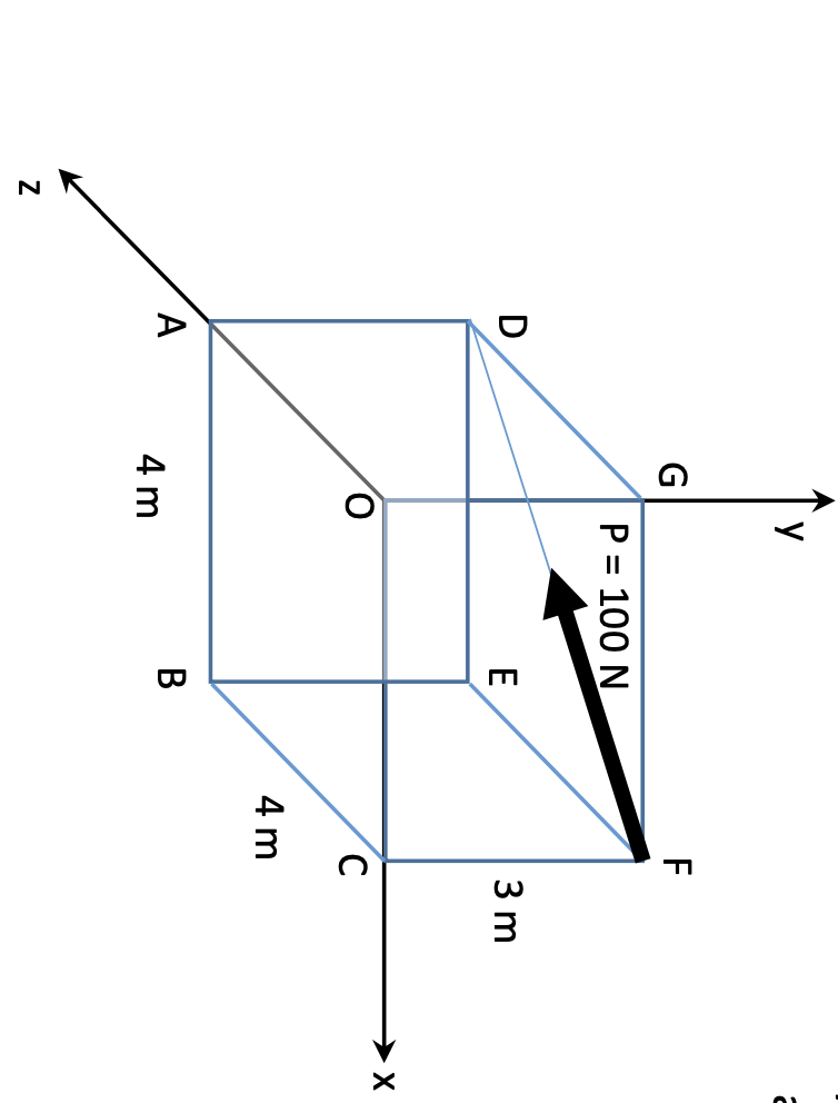 Solved A rectangular prism is subjected to a force P (= 100 | Chegg.com